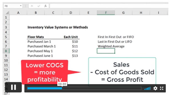 Financial Statement Analysis – Online Training Academy