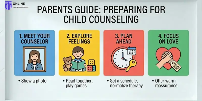 How To Explain Counselling To A Child: A Simple Guide For Parents ...